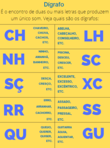 Aula 46 – Dígrafo e Encontro consonantal
