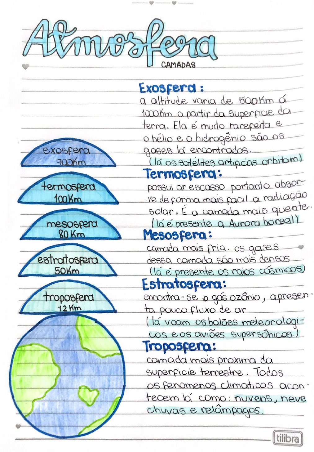 5. Atmosfera terrestre?